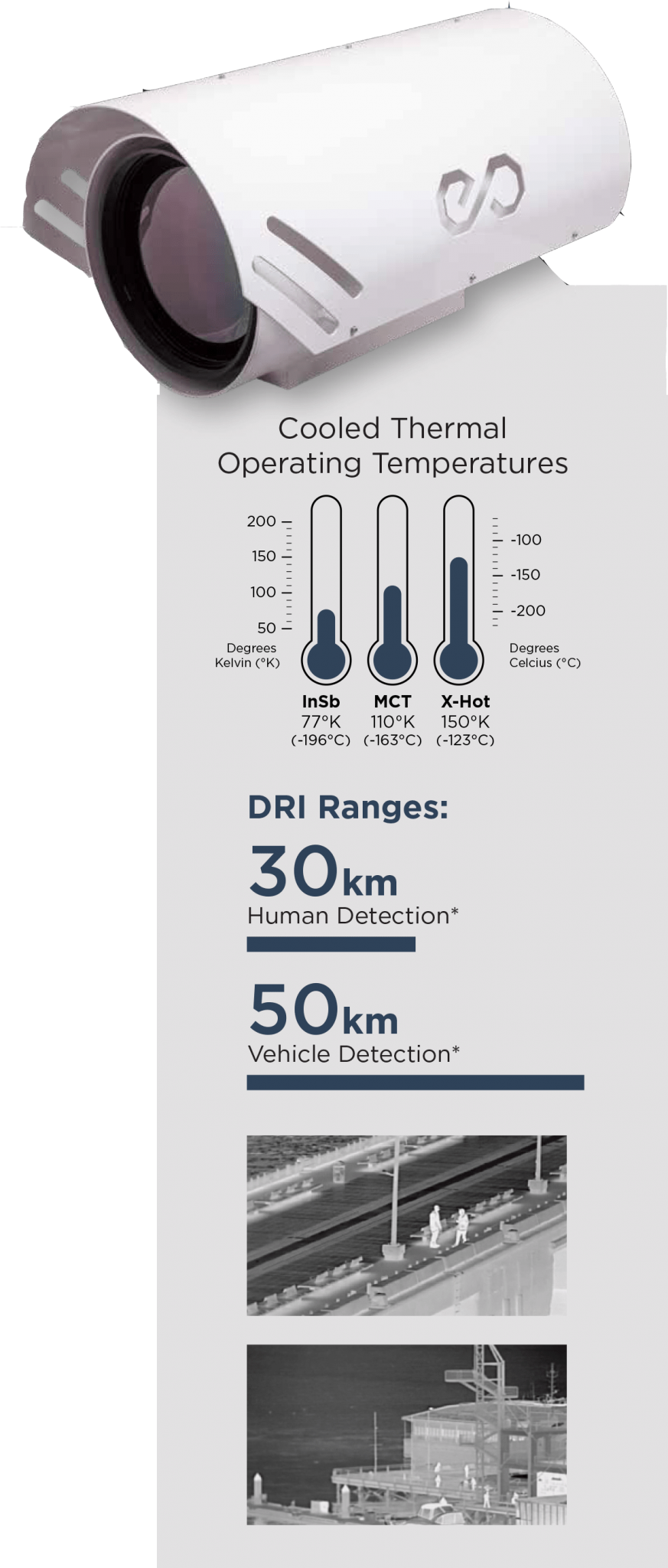 Military Grade Cameras - MTN Services, LLC
