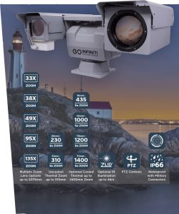 Military Grade Cameras - MTN Services, LLC